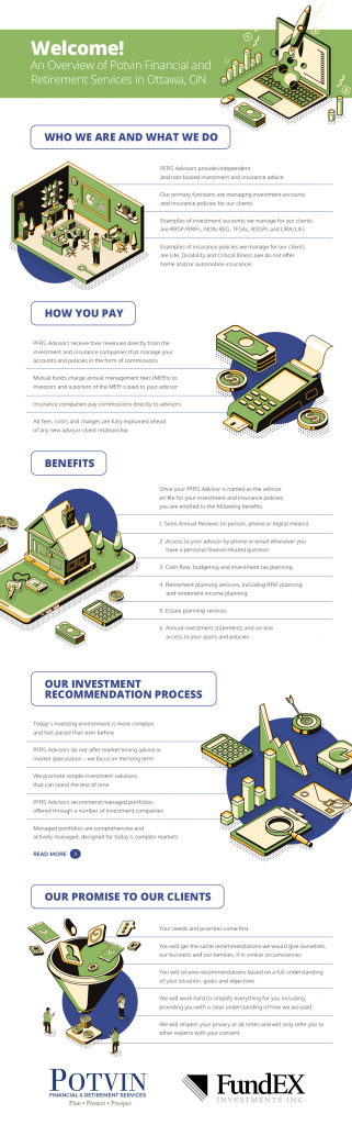 potvin-infographic - Ottawa Website Design & Graphic Designs | New ...